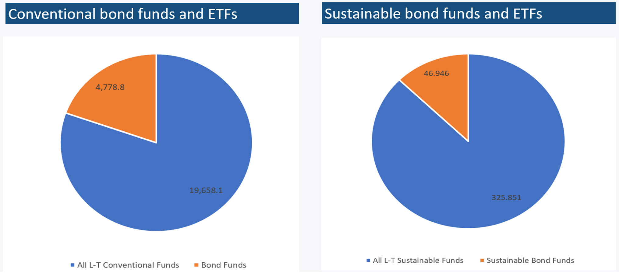 Chart of the Week - March 18, 2024 - Sustainable Investing