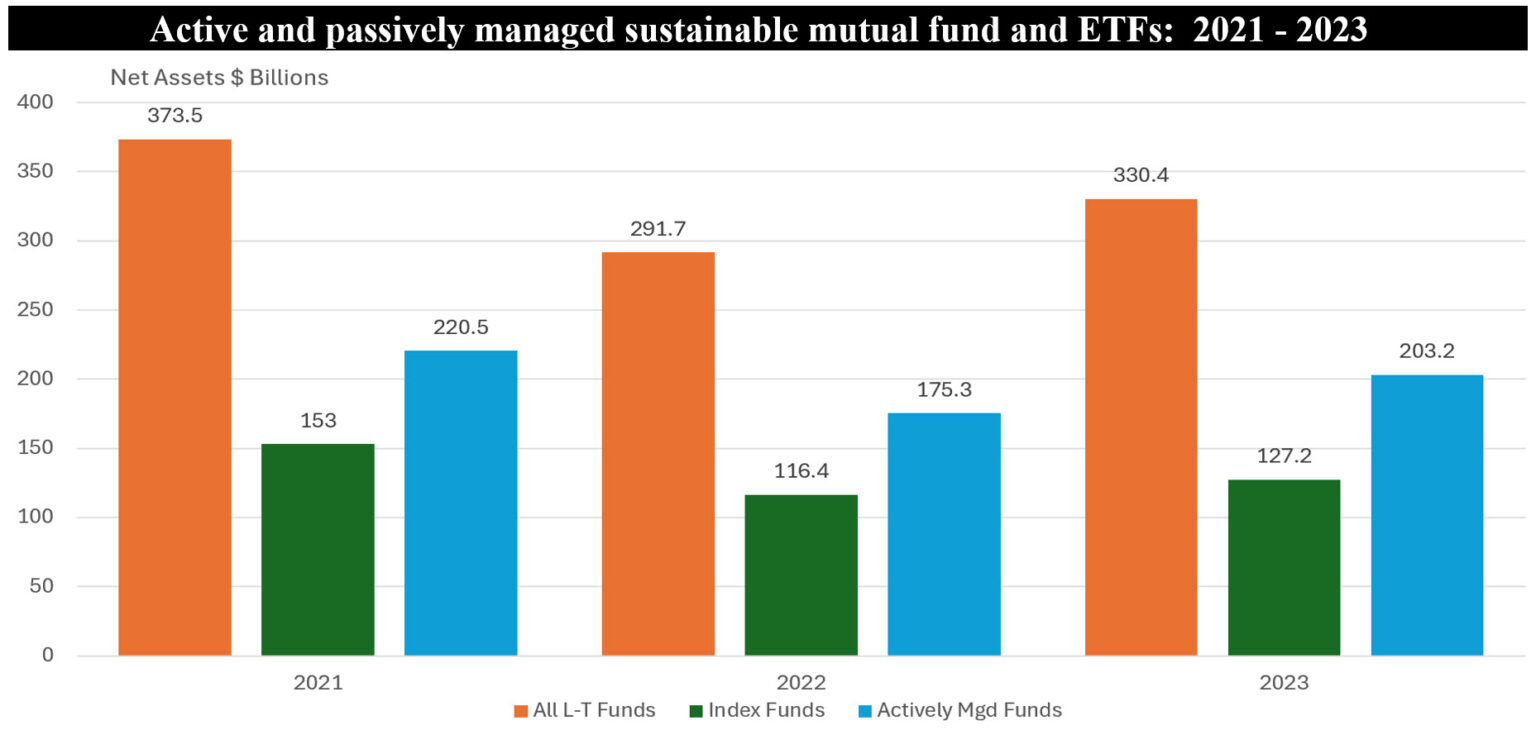 Chart of the Week – March 4, 2024 - Sustainable Investing