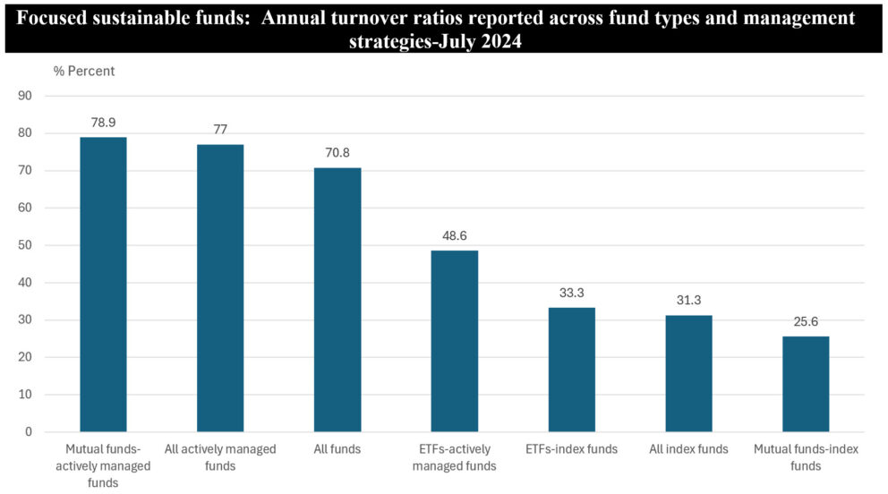 Chart of the Week - September 2, 2024: Sustainable funds' turnover ...