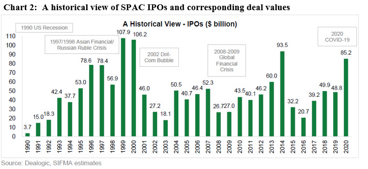 Sustainable investing with SPACs - Sustainable Investing