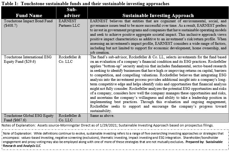 Touchstone acquires mutual funds from AIG's SunAmerica - Sustainable ...